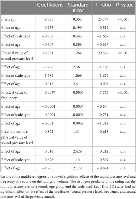 Table 8 From Development Of A Computerized 2d Rating Scale For