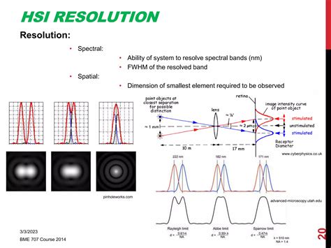 Hyperspectral Imaging Pptx