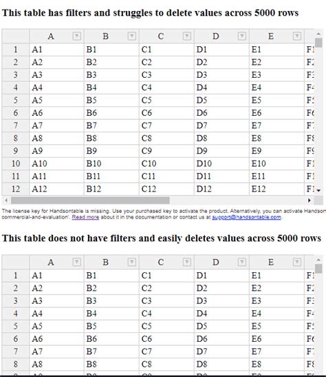 Enabling The `filters` Plugin Will Degrade Performance · Issue 4352 · Handsontable