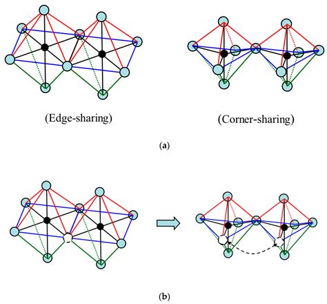 Applied Sciences Free Full Text Enhancement Of Visible Light Photocatalytic Efficiency Of