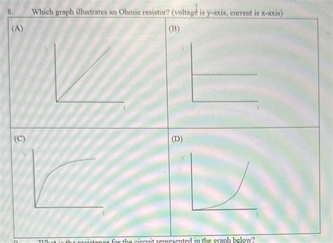 Solved Which Graph Illustrates An Ohmic Resistor Voltage Chegg Com
