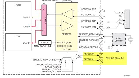 Rtosam6548 Enable Pcie Refclk0 Output Processors Forum Processors