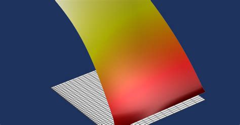 Equation Based Modeling With A Space Time Discretization Comsol Blog