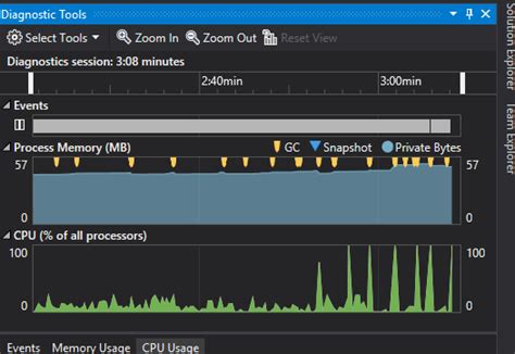 C Parallel For Causes Massive Lag Spikes After 23 Minutes Stack