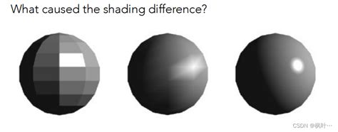 着色 shading，漫反射，高光，环境光，blinn phong 反射模型，flat shading，gouraud shading，图形