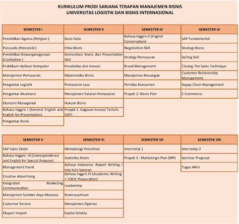 Kurikulum Sekolah Vokasi Sarjana Terapan Manajemen Perusahaan Bisnis
