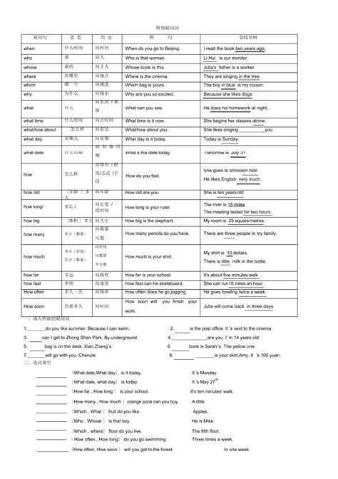 初中英语特殊疑问句练习题