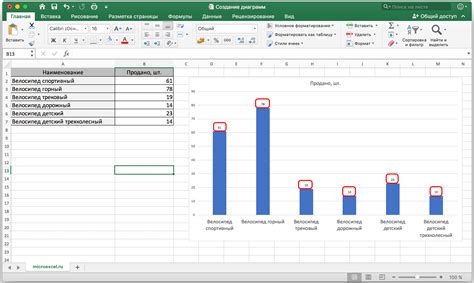 Как сделать диаграмму в Excel