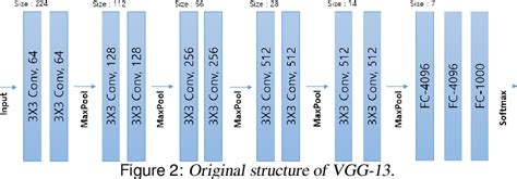 table 1 from a review and comparison of convolution neural network