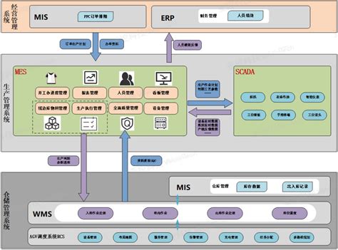 亚控科技重磅推出纺织行业mes系统解决方案 墨天轮