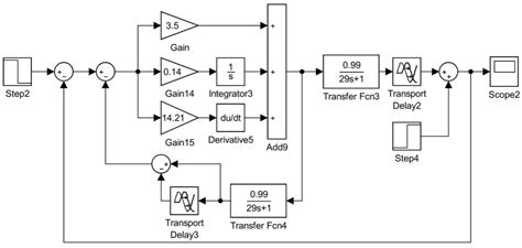 Application Of The Modified Fuzzy Pid Smith Predictive Compensation