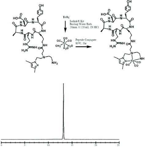 1 Technetium 99m Radiolabelling And Purification R T 13 2 Min Of