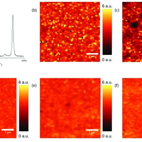 Raman Spectra And Mapping Data After Graphene Transfer A Average
