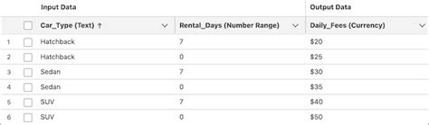 how to design a grouped decision matrix example