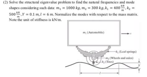 Solved Solve The Structural Eigenvalue Problem To Find Chegg
