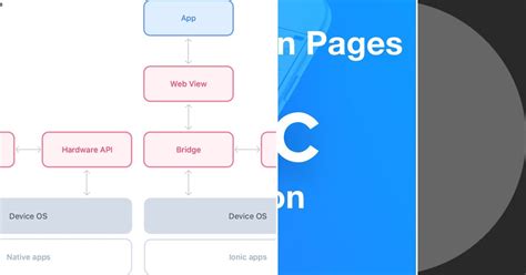 List Ionic Curated By Rajneesh Mishra Medium