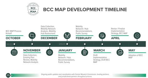 Bcc Map In Store Bharatagritech Com