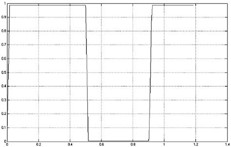 Load Voltage Without Dvr Voltage Interruption Download Scientific Diagram