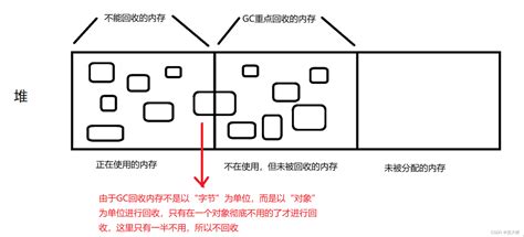 关于 JVM 垃圾回收机制GC