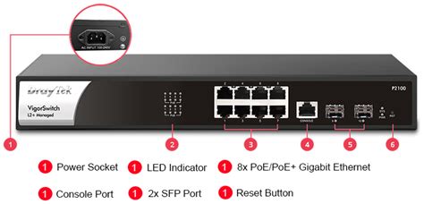 Draytek Vigorswitch P2100 Sự Lựa Chọn Thông Minh Cho Nhà Và Mạng Văn Phòng