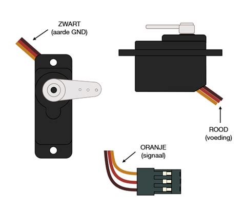 MICRO BIT SERVO Sine STEAM