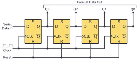 7400 Series Guide 74hc595 Serial To Parallel Shift Register