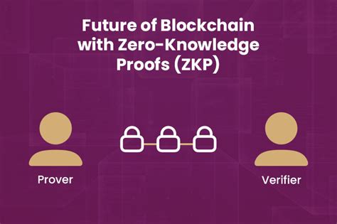 Exploring The Future Of Blockchain With Zero Knowledge Proofs Zkp Mxicoders Inc