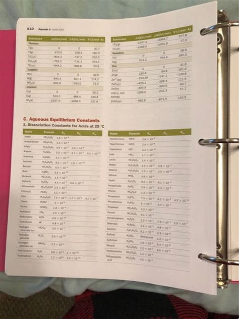 5 a using enthalpy and entropy data f m appendix ii