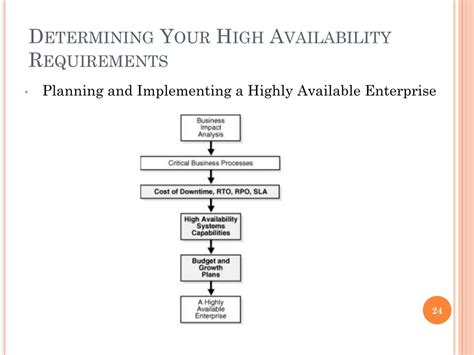 Ppt Oracle Database High Availability And Oracle 11gr2 Data Guard