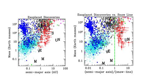 Exoplanet Detection With Microlensing Astrobiology