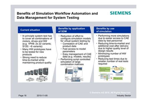 Simulation Data Management For The Interdisciplinary Development Of Drive Systems Ppt