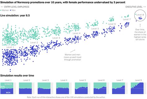 Best Data Visualization Projects Of 2021 FlowingData