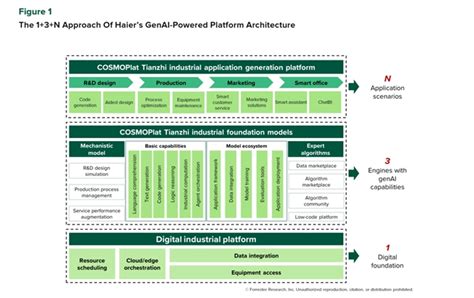 工业大模型赋能智能制造，卡奥斯连续入选国内外权威报告 工控新闻 自动化新闻 中华工控网