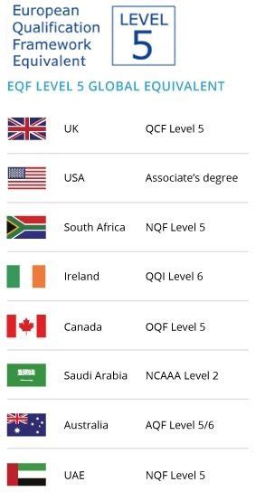 Aqf Framework Calvinqobell