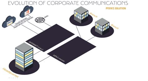 SD WAN For Dummies Explanation And Operation Pyxya