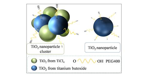 One Pot Approach For The Synthesis Of Water Soluble Anatase Tio2
