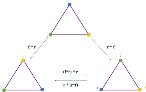 Figure 11 From A Menagerie Of Symmetry Testing Quantum Algorithms Semantic Scholar