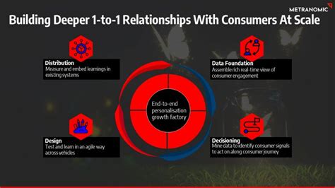 The Data Driven Advertising Strategy To Boost Your Seo