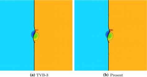 Solutions Density Of The Shockvortex Interaction Case For The 2 D Download Scientific