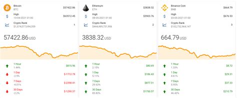 Crypto Information Using Nomics Api Bitcoin Ethereum Etc Share Your Projects Home