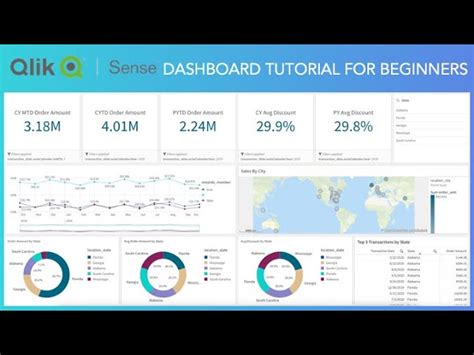 Sales Dashboard Qlikview