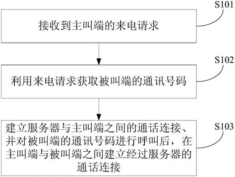 Conversation Realization Method And Apparatus Eureka Patsnap