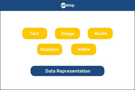 What is Data Representation? Methods, Examples, & Uses // Unstop
