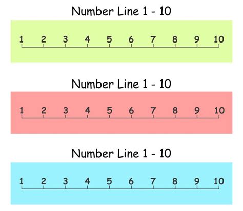 The Number Line Is Shown In Three Different Colors And Numbers Are On