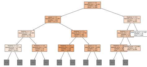 Using Decision Trees For Exploratory Data Analysis Towards Data Science