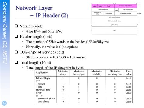 PPT TCP IP Protocols PowerPoint Presentation Free Download ID