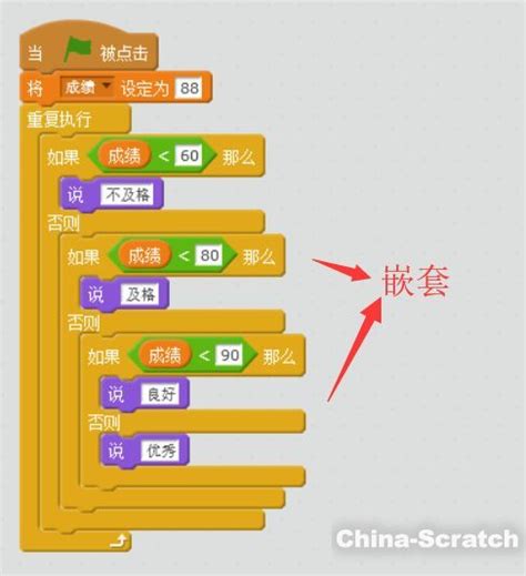 【scratch工具介绍】控制积木 part 2 scratch少儿编程网