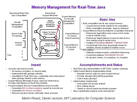 memory management for realtime java hierarchical realtime java