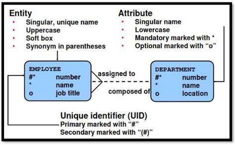 BASIS DATA RELASIONAL Relational Database PART 1 Bahan Ajar Teknik Komputer Dan Informatika