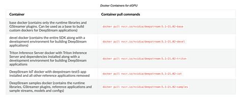 Getting Started With Docker And AI Workloads On NVIDIA Jetson AGX Xavier Developer Platform